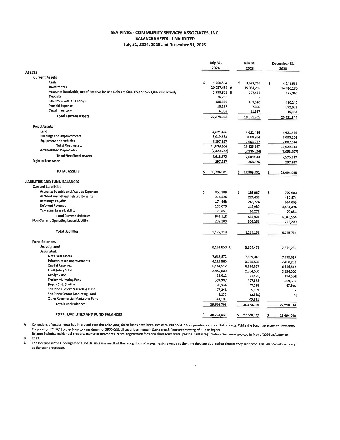 Sea Pines Community Services Associates › Financial Statements for the ...